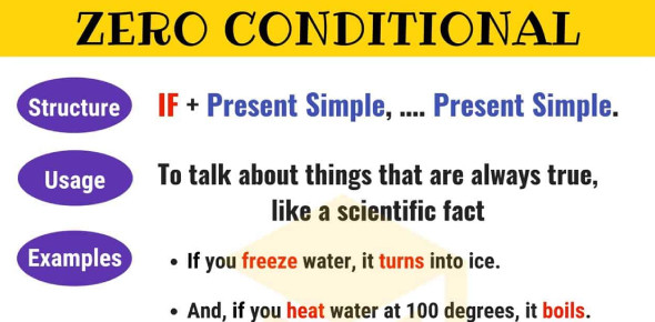 Types Of Zero Conditional Sentences Quiz ProProfs Quiz